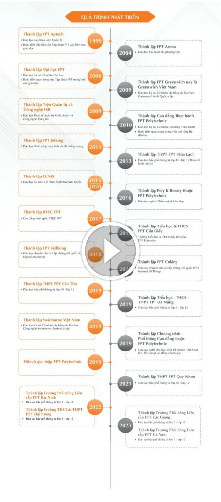 FPT Education – Trường Phổ thông Liên cấp FPT Hà Nam